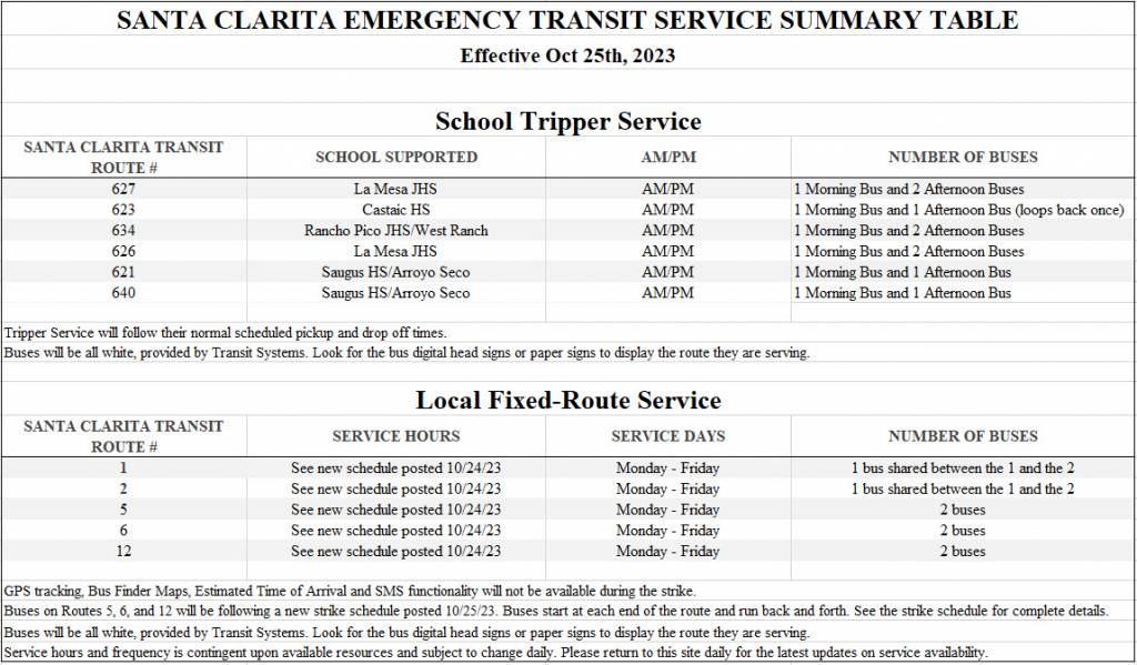 Santa Clarita Bus Strike Week 5 Schedule : r/SantaClarita